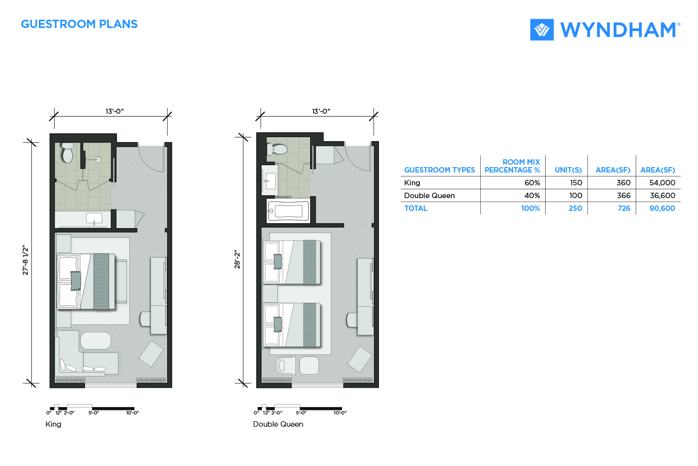 Wyndham | Wyndham Franchise Opportunities